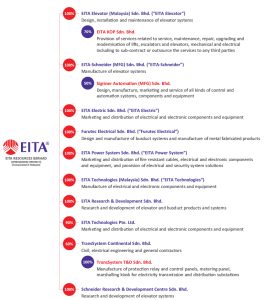 EITA Corporate Structure – Eita